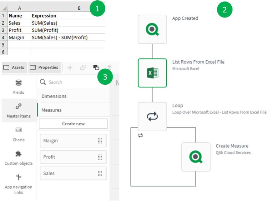 App Automation in Qlik Sense SaaS - Catalyst IT