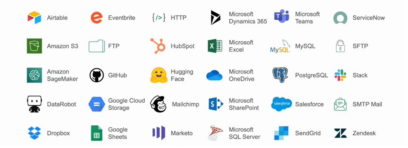 App Automation in Qlik Sense SaaS - Catalyst IT